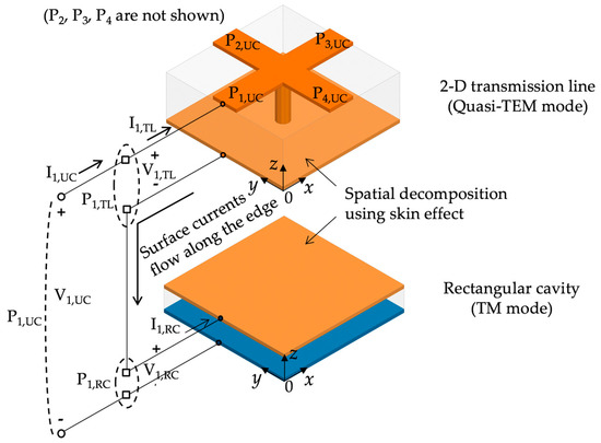 Unit-Cell-Based Domain Decomposition Method for Efficient Simulation of ...