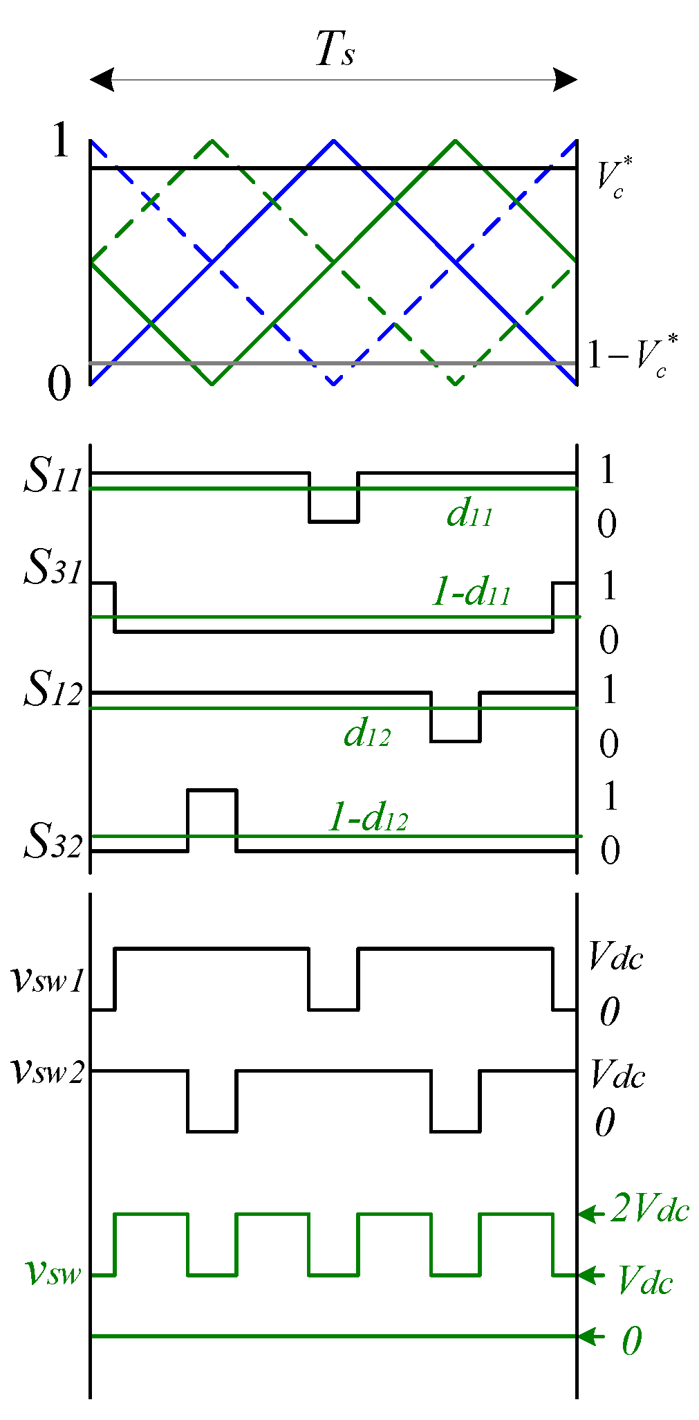 Optimized Modeling and Control Strategy of the Single-Phase ...