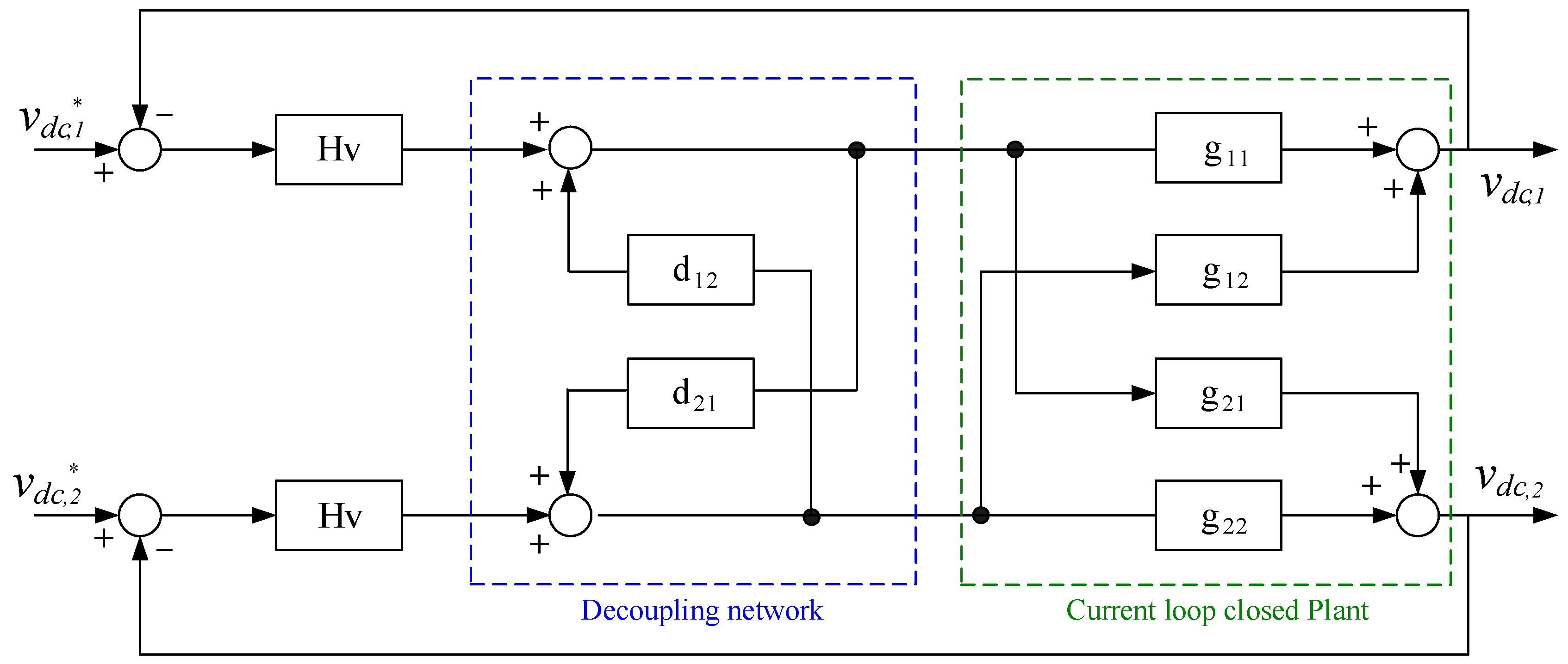 Optimized Modeling and Control Strategy of the Single-Phase ...
