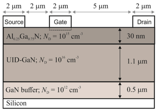 DC Gate Leakage Current Model Accounting for Trapping Effects in AlGaN/GaN HEMTs