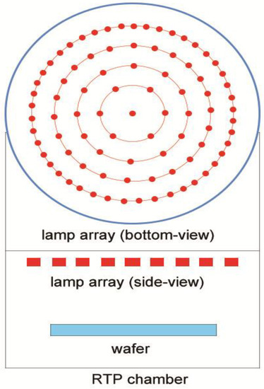 A Design Method to Improve Temperature Uniformity on Wafer for Rapid ...