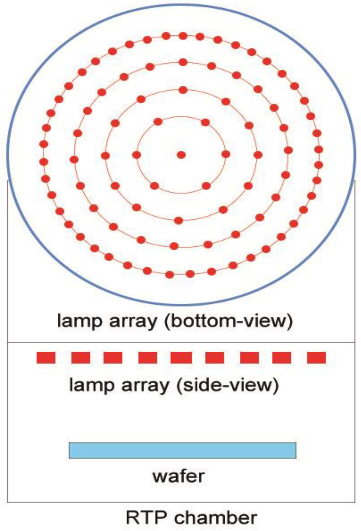 A Design Method to Improve Temperature Uniformity on Wafer for Rapid ...