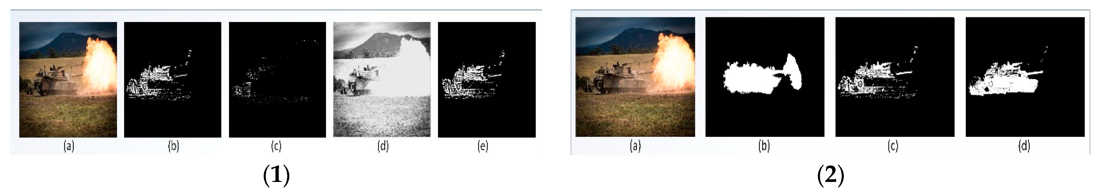 Military Aircraft Object Detection Dataset By Object