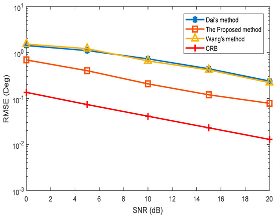 Weighted Block Sparse Recovery Algorithm for High Resolution DOA Estimation with Unknown Mutual ...