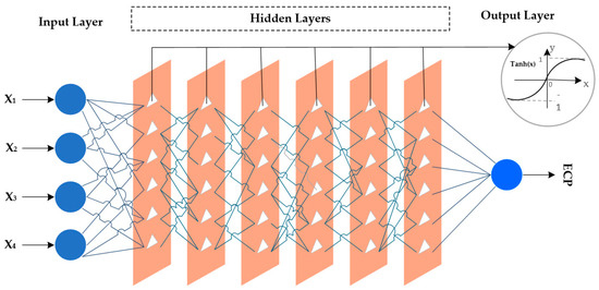 A Prediction Methodology of Energy Consumption Based on Deep Extreme ...