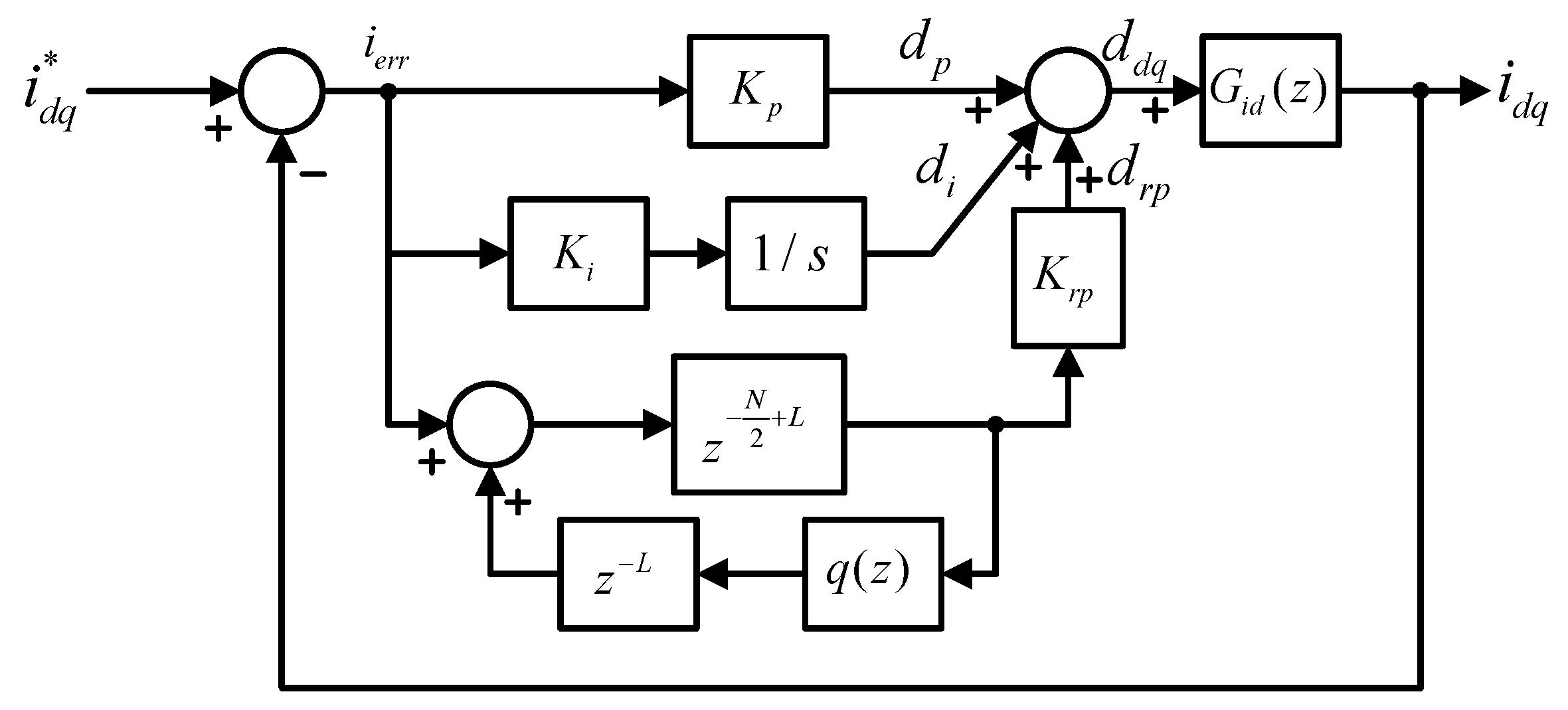 Electronics | Free Full-Text | Synchronous Reference Frame Repetitive ...