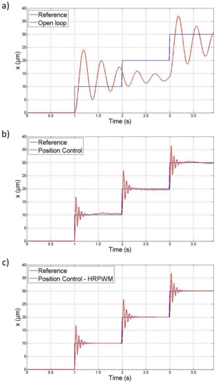 Electronics | Free Full-Text | Vector Control Strategy for Halbach ...