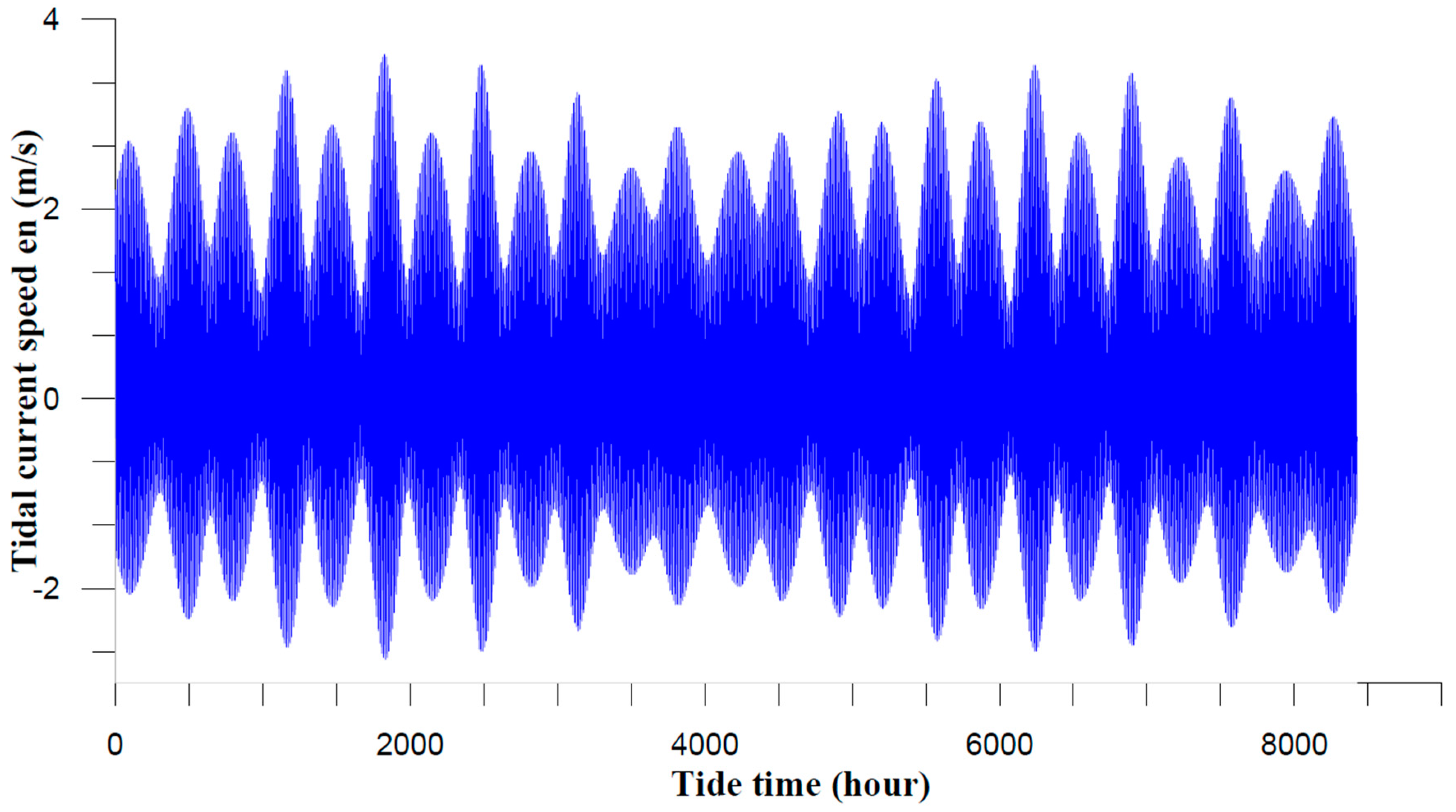 Electronics | Free Full-Text | Economical Evaluation and Optimal Energy ...