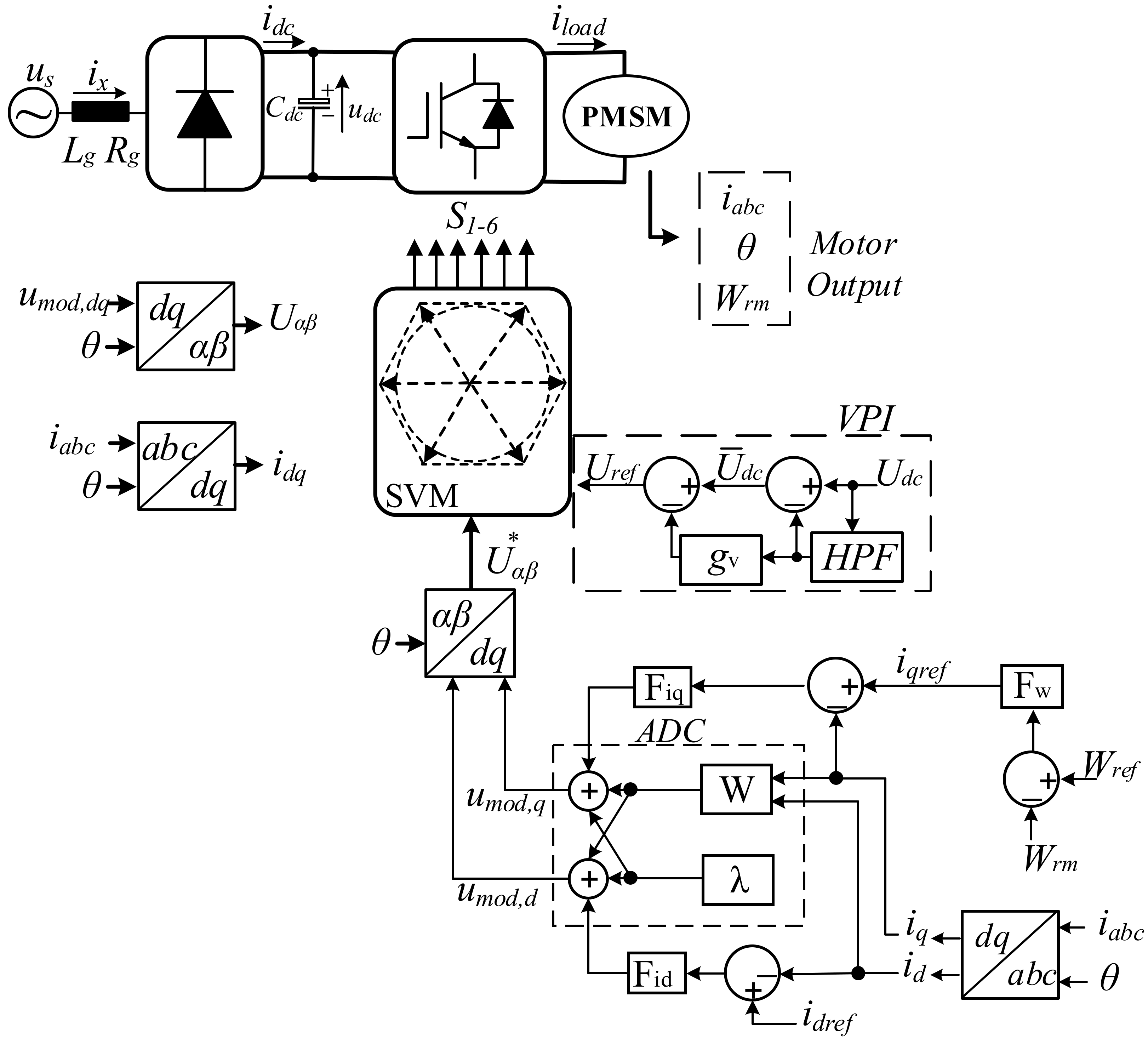 Improving Performance of Three-Phase Slim DC-Link Drives Utilizing Virtual Positive Impedance ...