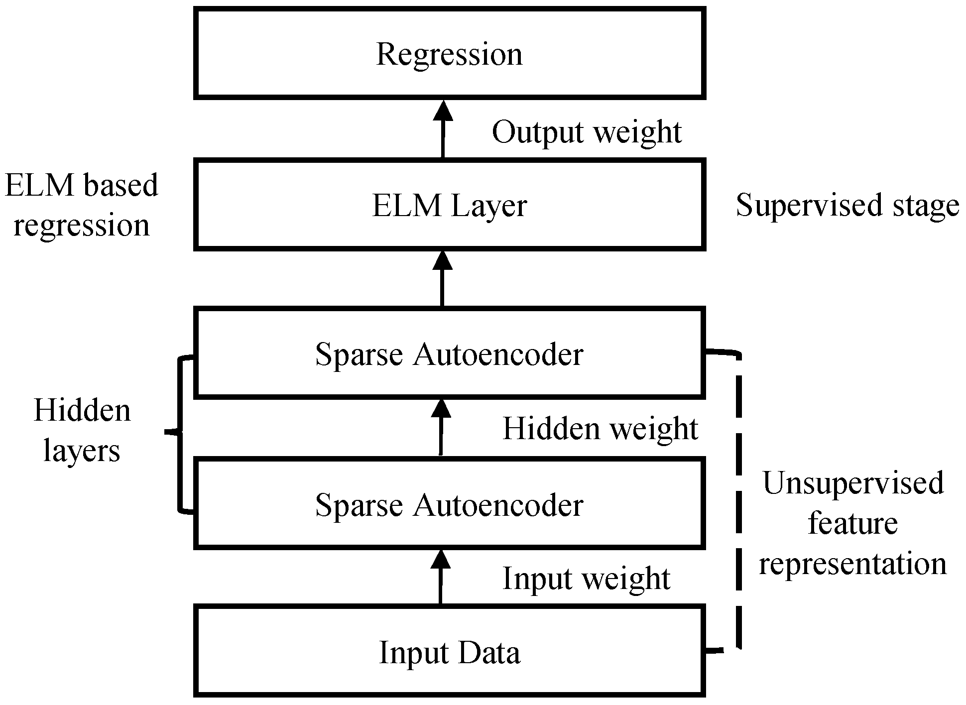 An Extreme Learning Machine Approach to Effective Energy Disaggregation