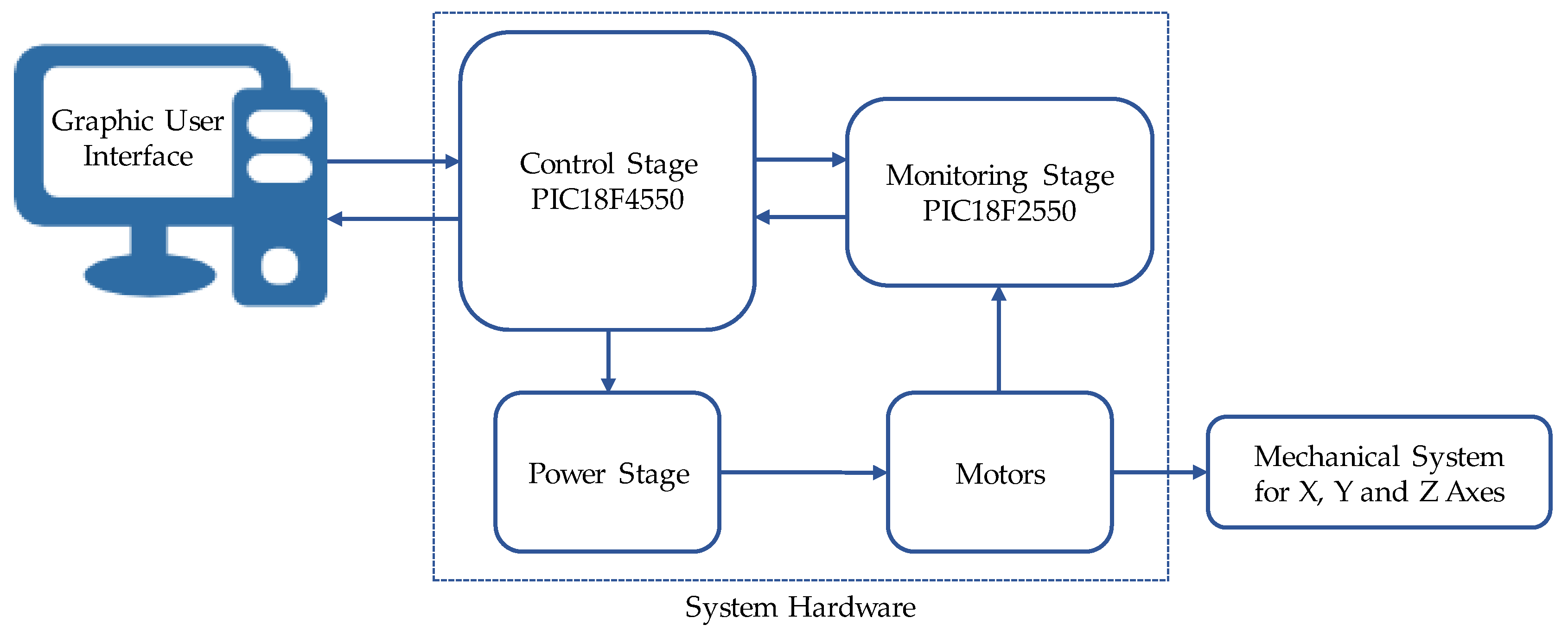 Electronics | Free Full-Text | Printed Circuit Board Drilling Machine ...