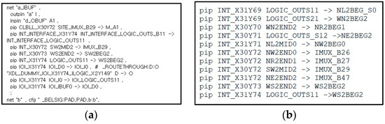Recent Advances in FPGA Reverse Engineering