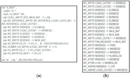 Recent Advances in FPGA Reverse Engineering
