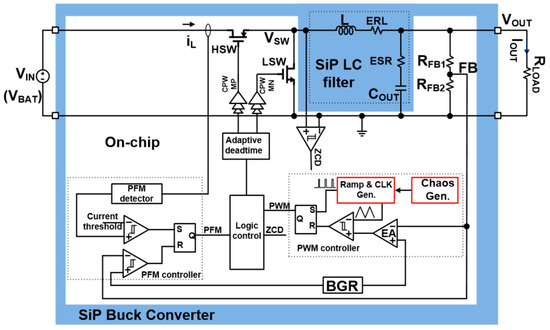 Active EMI Reduction Using Chaotic Modulation in a Buck Converter with ...