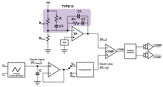 Active EMI Reduction Using Chaotic Modulation in a Buck Converter with ...