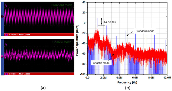 Active EMI Reduction Using Chaotic Modulation in a Buck Converter with ...