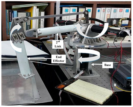 Electronics | Free Full-Text | Estimated Reaction Force-Based Bilateral ...