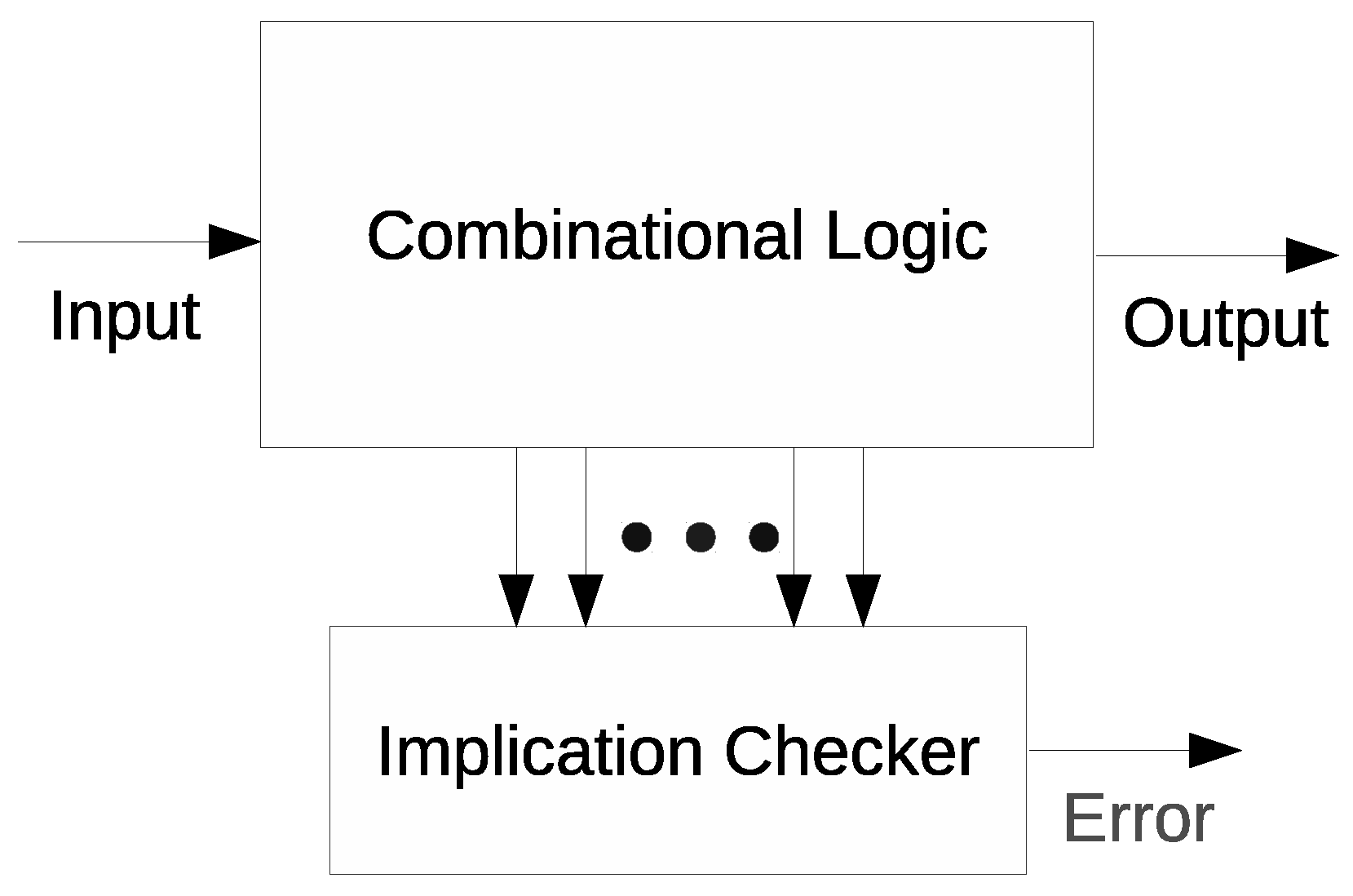 Electronics Free Full Text Input Aware Implication Selection Scheme