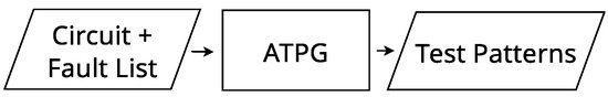 Electronics | Free Full-Text | Input-Aware Implication Selection Scheme Utilizing ATPG for ...