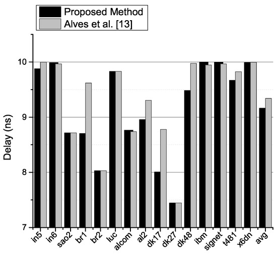 Electronics | Free Full-Text | Input-Aware Implication Selection Scheme Utilizing ATPG for ...