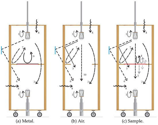 Free-Space Materials Characterization by Reflection and Transmission ...