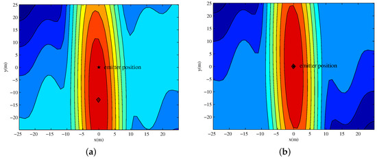 Direct Position Determination of Coherent Pulse Trains Based on Doppler ...