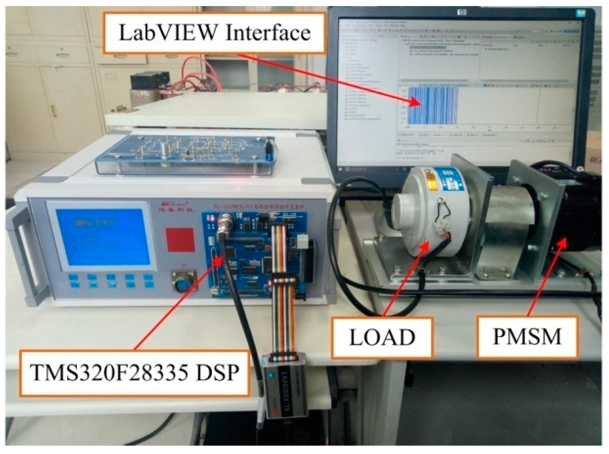 Electronics | Free Full-Text | Performance Improvement for PMSM DTC ...