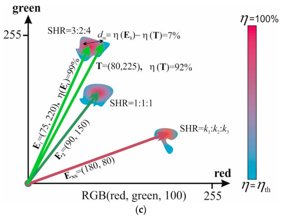A New Method of the Pattern Storage and Recognition in Oscillatory Neural Networks Based on ...