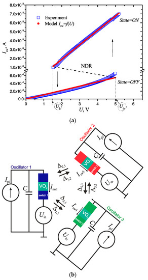 A New Method of the Pattern Storage and Recognition in Oscillatory Neural Networks Based on ...
