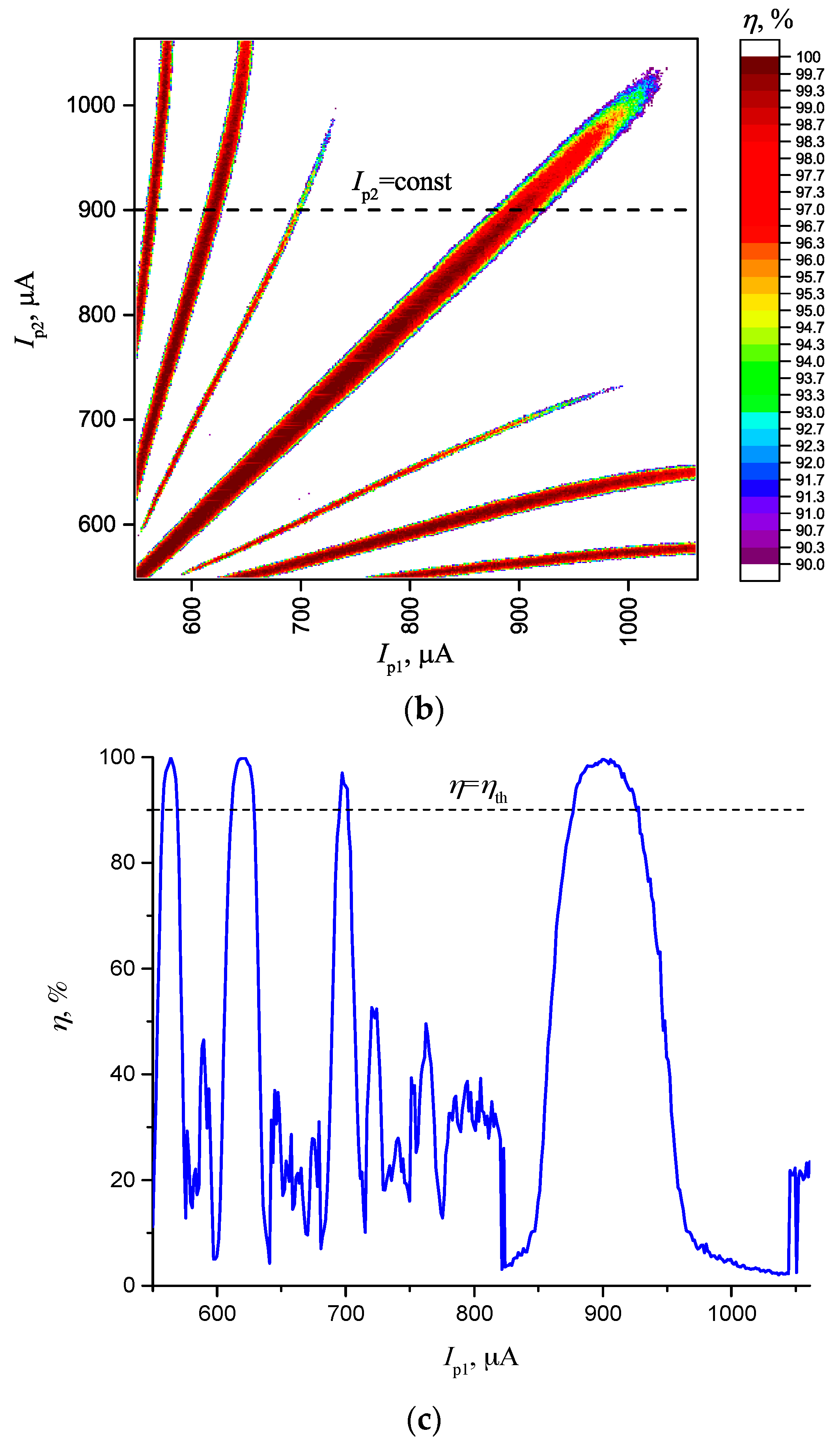 A New Method of the Pattern Storage and Recognition in Oscillatory Neural Networks Based on ...