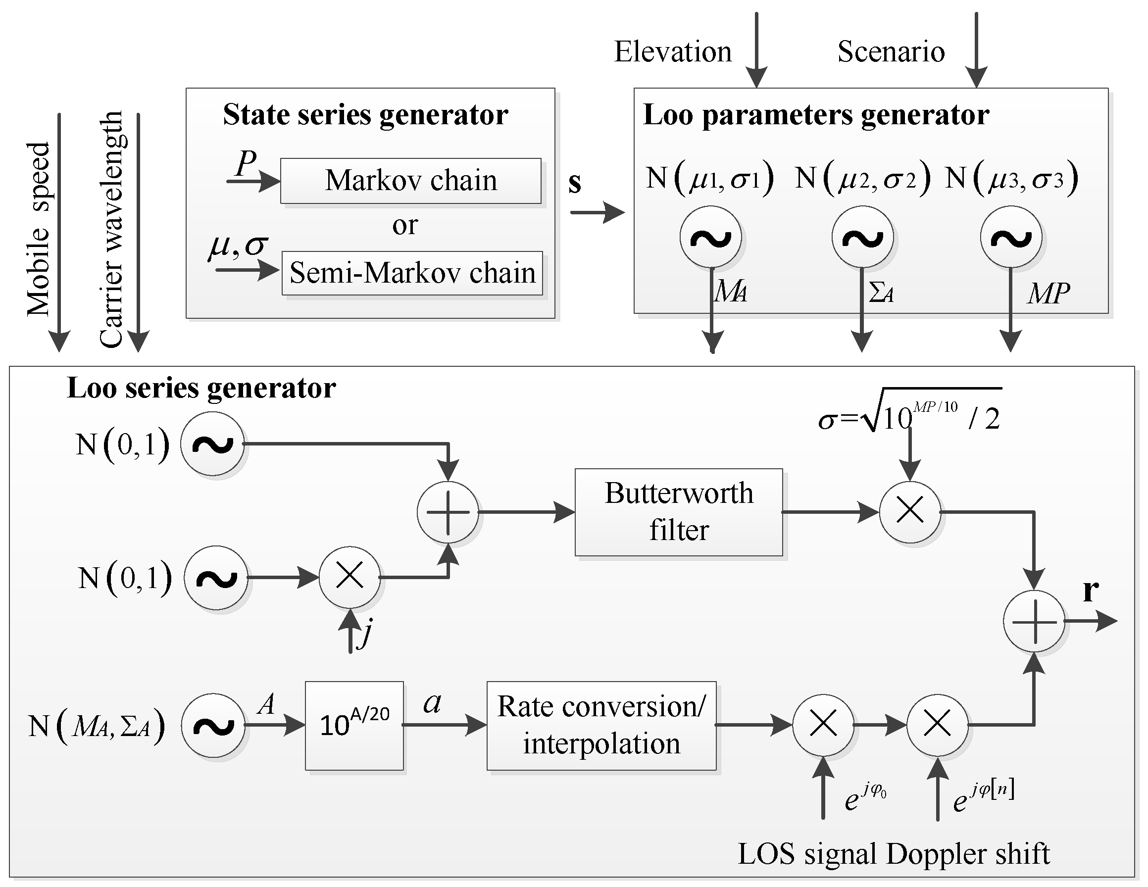 Decoding Performance Analysis of GNSS Messages with Land Mobile ...