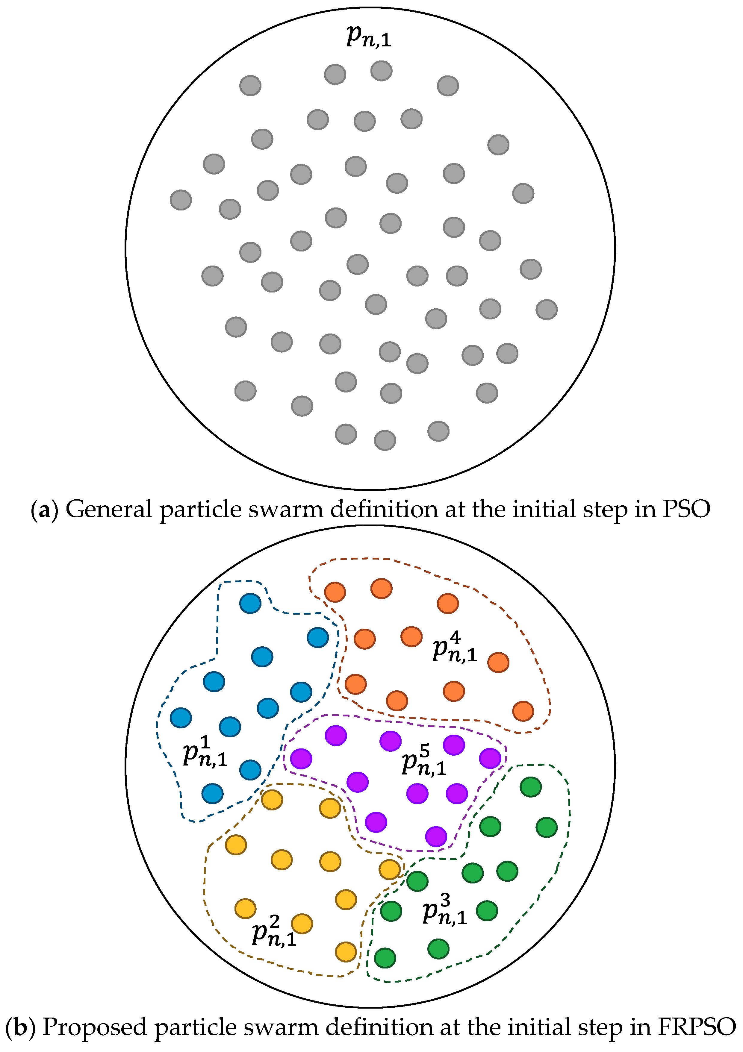 Real-Time Particle Swarm Optimization on FPGA for the Optimal Message-Chain Structure