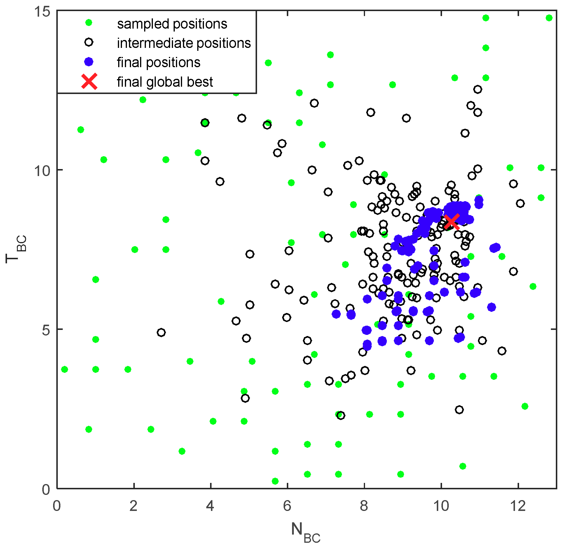 Real-Time Particle Swarm Optimization on FPGA for the Optimal Message-Chain Structure
