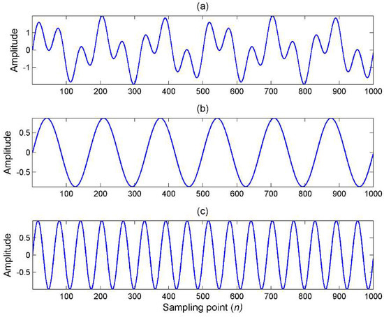 Seismic Random Noise Attenuation Method Based on Variational Mode ...