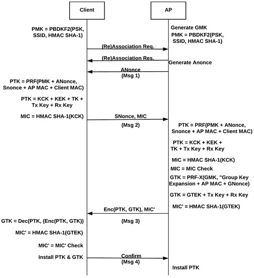 Electronics | Free Full-Text | A Comprehensive Attack Flow Model and ...