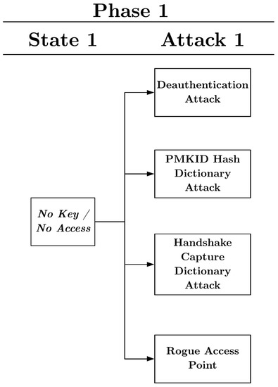 A Comprehensive Attack Flow Model and Security Analysis for Wi-Fi and WPA3