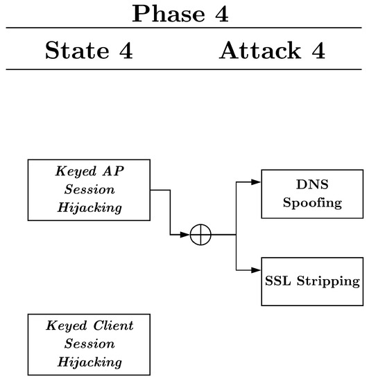 A Comprehensive Attack Flow Model and Security Analysis for Wi-Fi and WPA3