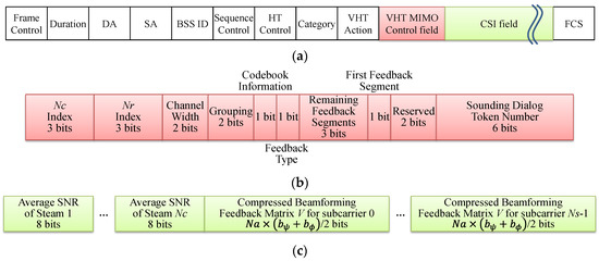 Wireless LAN-Based CSI Monitoring System for Object Detection