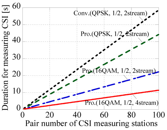 Wireless LAN-Based CSI Monitoring System for Object Detection
