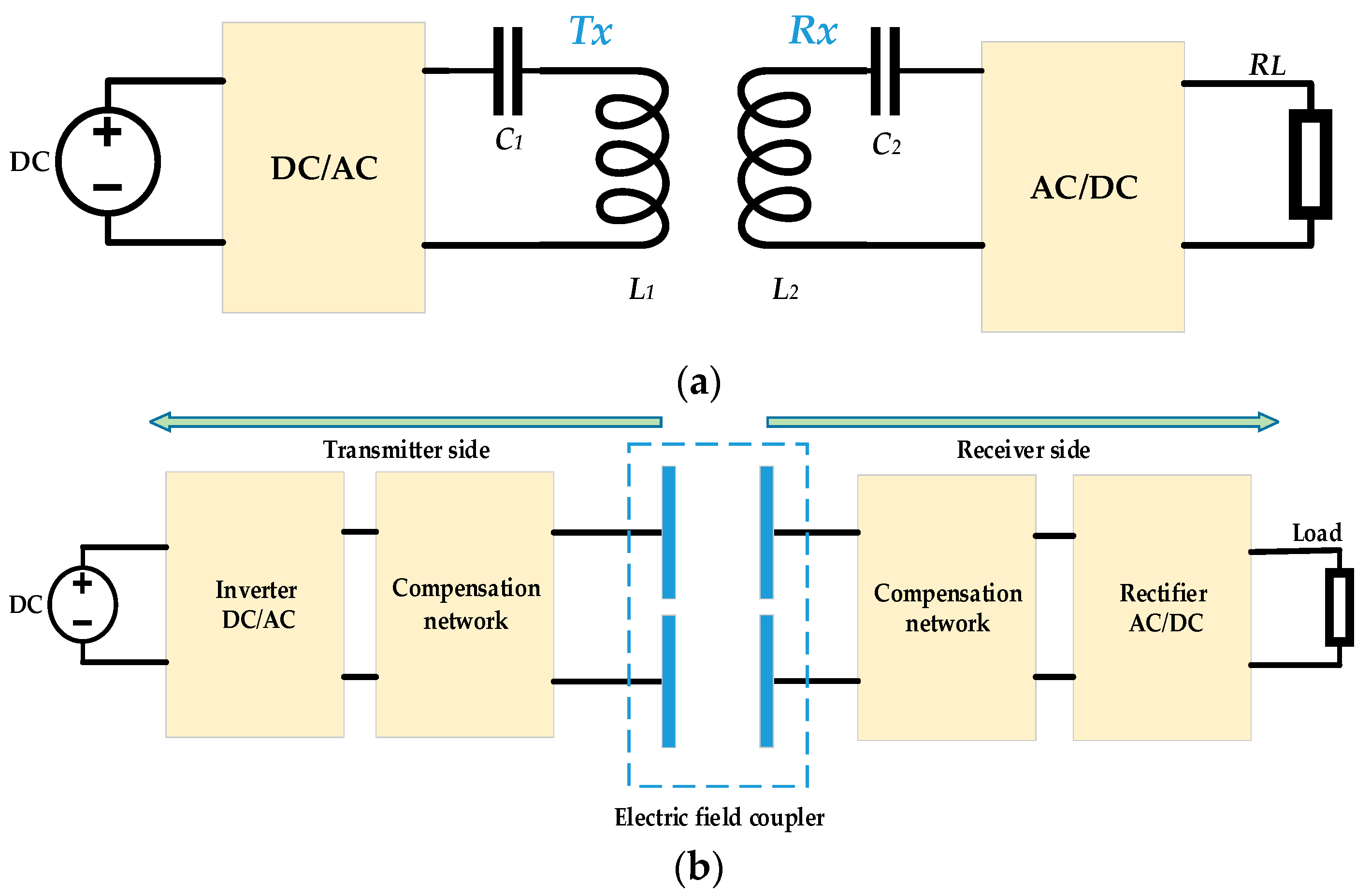 Magnetically Coupled Resonance WPT: Review of Compensation Topologies ...