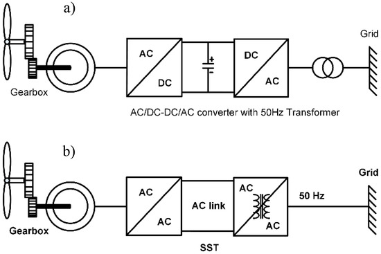 Solid State Transformers Topologies, Controllers, and Applications ...