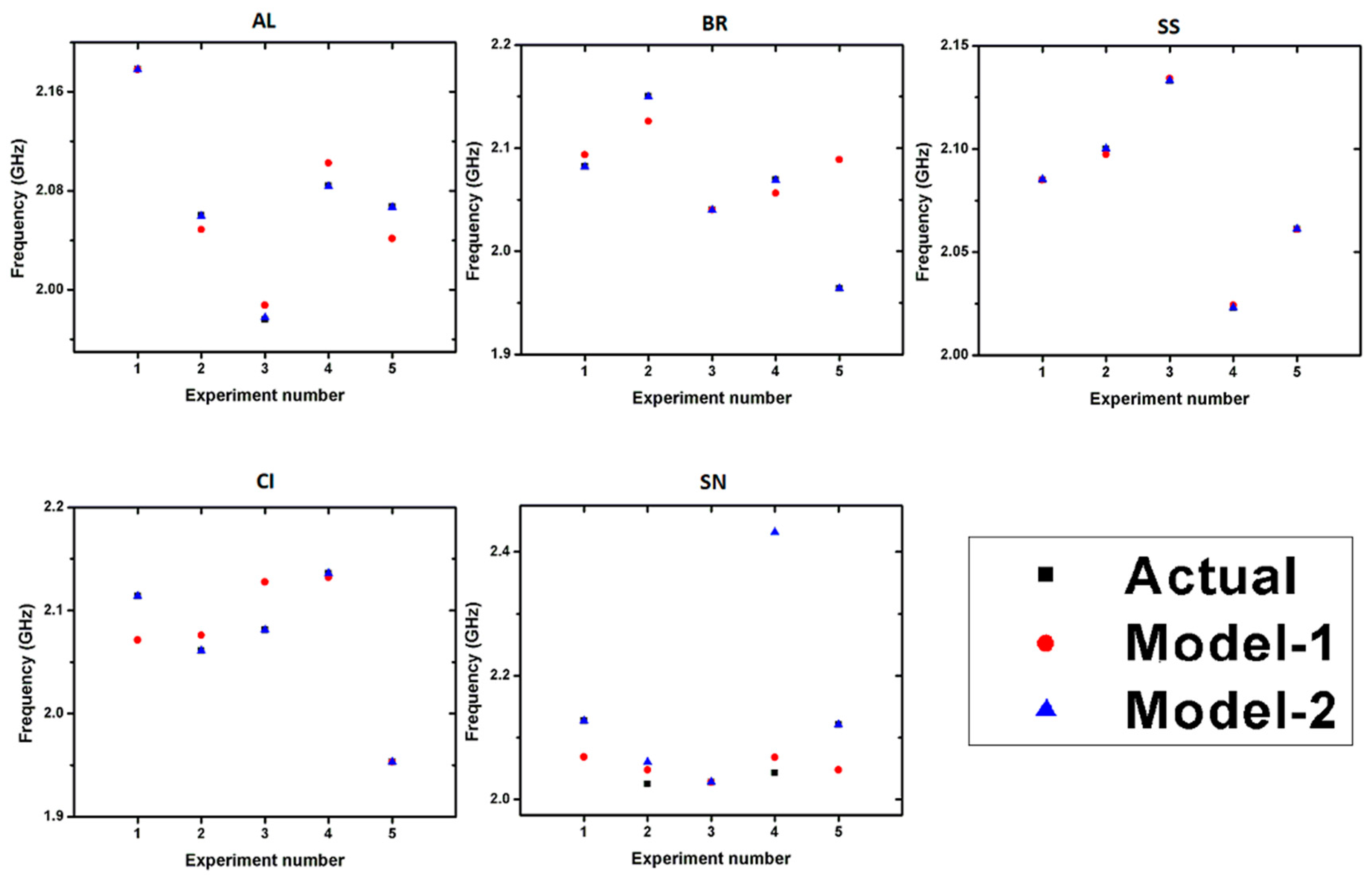 Metaheuristic Regression Equations for Split-Ring Resonator Using Time-Varying Particle Swarm ...