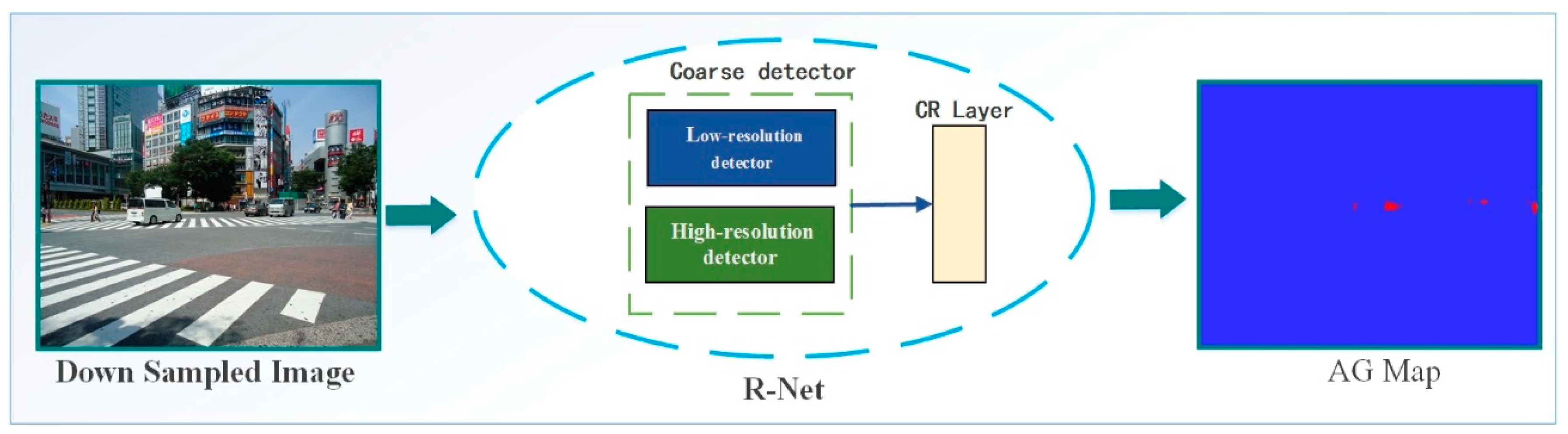 Electronics | Free Full-Text | Multi-Object Detection in Traffic Scenes ...