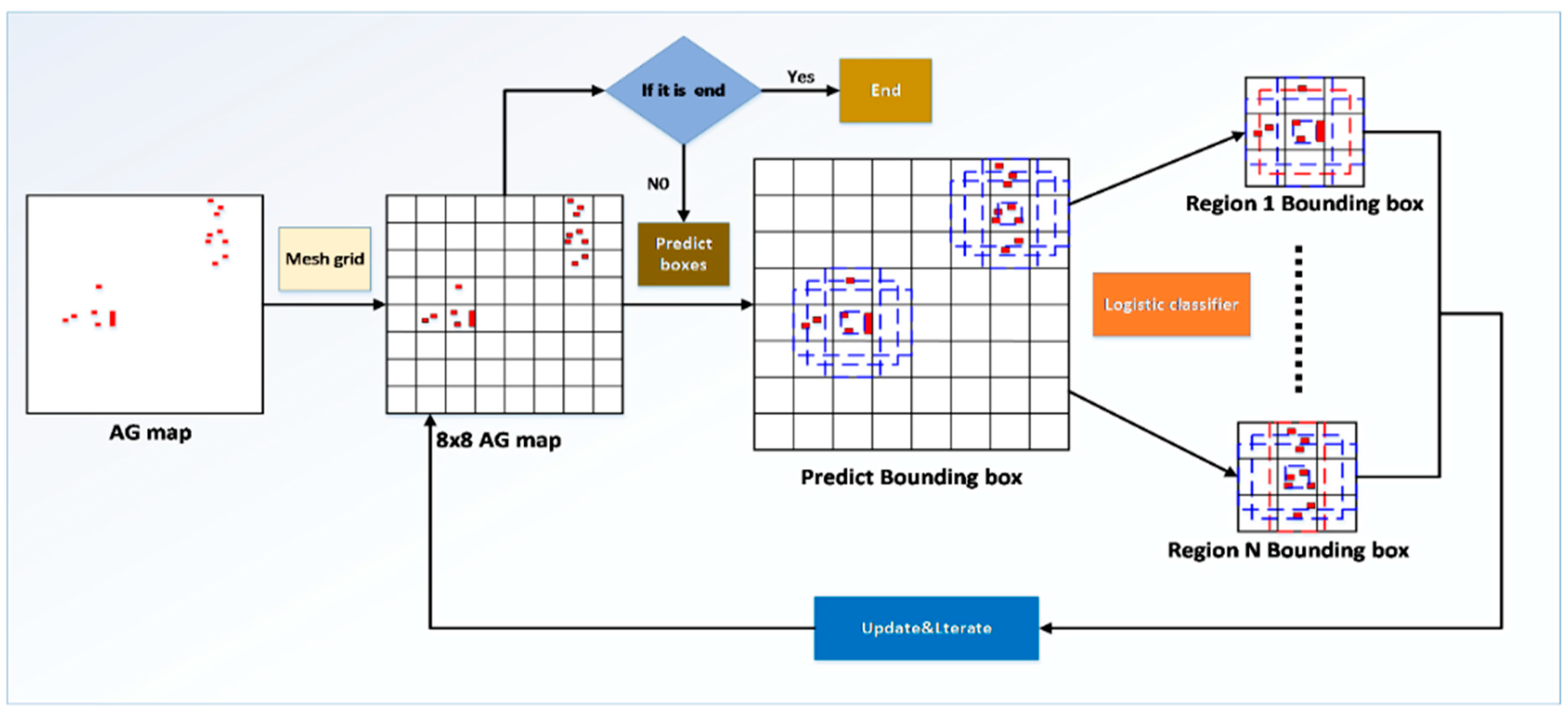 Electronics | Free Full-Text | Multi-Object Detection in Traffic Scenes Based on Improved SSD