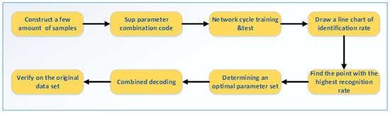 Electronics | Free Full-Text | Multi-Object Detection in Traffic Scenes ...