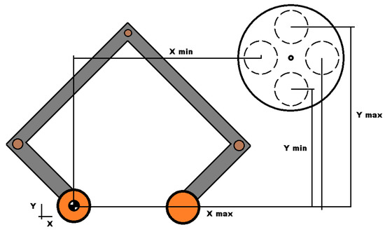 Movement Detection with Event-Based Cameras: Comparison with Frame-Based Cameras in Robot Object ...