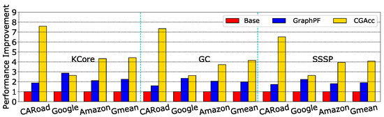 Electronics | Free Full-Text | CGAcc: A Compressed Sparse Row Representation-Based BFS Graph ...