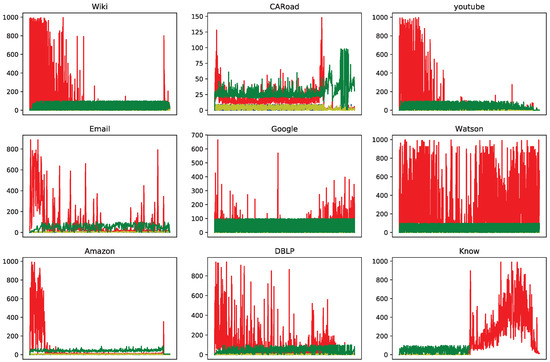 Electronics | Free Full-Text | CGAcc: A Compressed Sparse Row Representation-Based BFS Graph ...