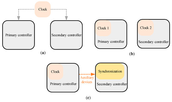 A Novel Synchronization Technique for Wireless Power Transfer Systems