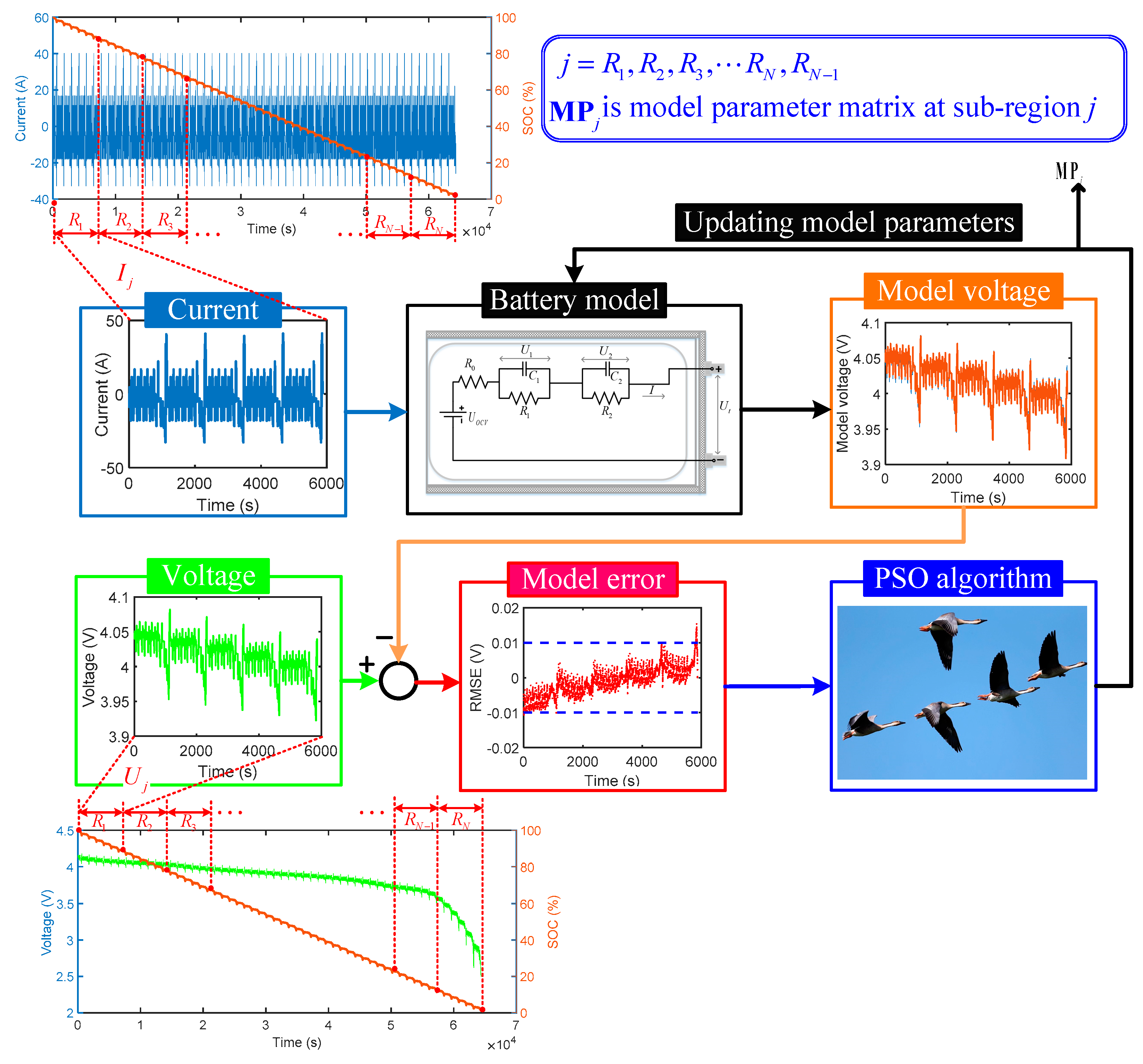 An All-Region State-of-Charge Estimator Based on Global Particle Swarm Optimization and Improved ...